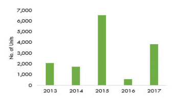 Sector 150, Noida – Infrastructure development driving NCR's greenest ...
