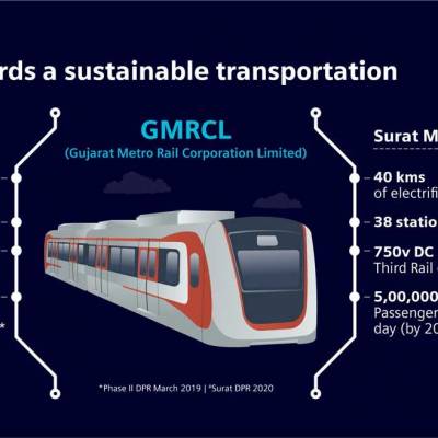 Siemens consortium, GMRCL partner for advanced rail electrification ...