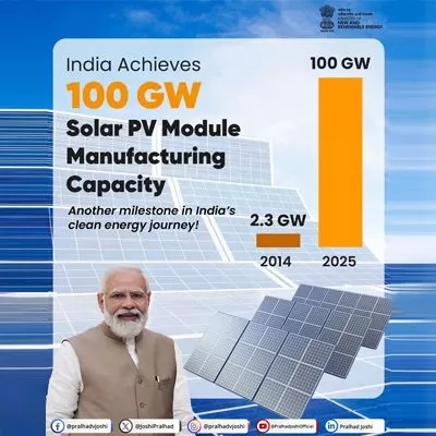India Reaches 100 GW Solar Module Manufacturing Capacity